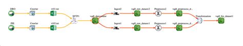 apache atlas 数据血缘 atlas 血缘 csdn博客