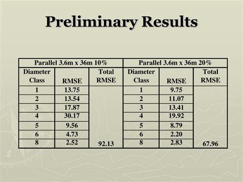 PPT Evaluation Of Sampling Alternatives To Quantify Stand Structure In Riparian Areas Of
