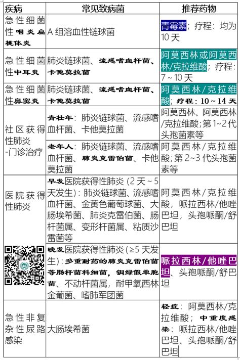 阿莫西林、氨苄西林、哌拉西林、青霉素g之间的区别！ 临床用药讨论版 爱爱医医学论坛