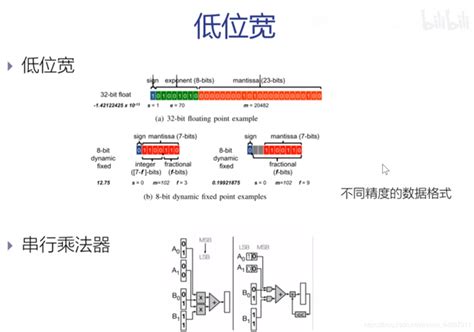 智能计算系统笔记——第六章深度学习处理器（6 4 6 6dlp结构、优化设计） 深度学习处理器dlp的架构 csdn博客