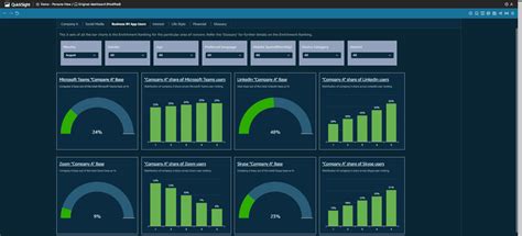 How Dialog Enterprise Monetizes Its Data With Amazon Quicksight Aws