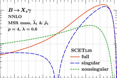 comparison of the absolute values of the singular nonsingular and