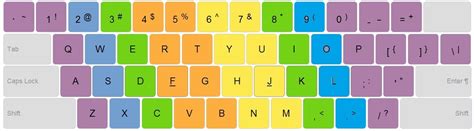 Печатаем вслепую Топ 8 тренажеров по обучению слепой печати