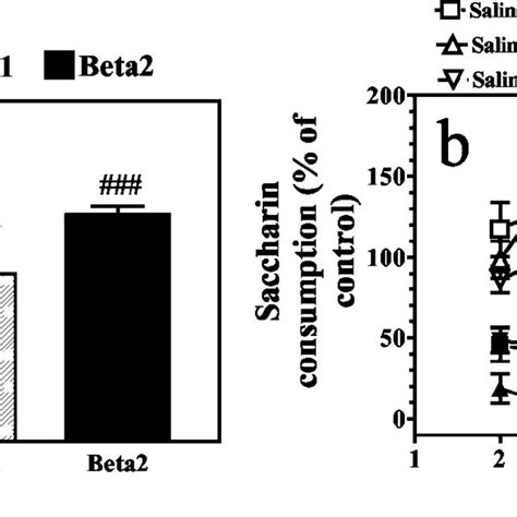 1 Knockout Mice Develop Greater Conditioned Taste Aversion For Ethanol