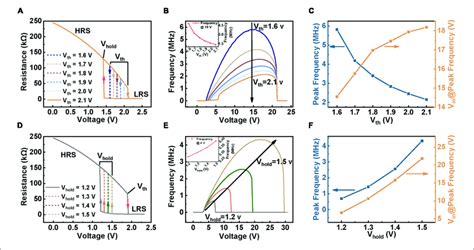 The Simulation Results Of The Influence Of Spiking Behavior Through