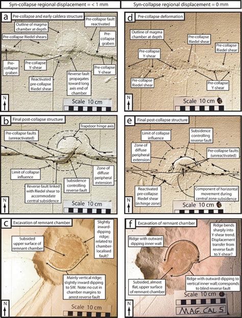 Analogue Models Of Caldera Collapse In Strike Slip Tectonic Regimes Springerlink