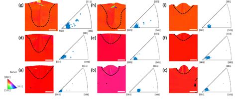 ebsd inverse pole figure maps color coded with respect to the x axis