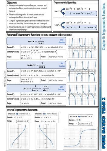 A Level Maths Knowledge Organiser P2 06 Trigonometric Functions