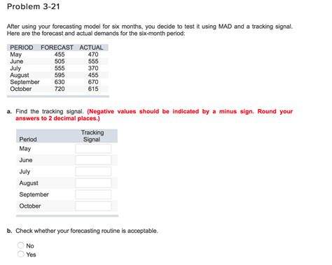 Solved After Using Your Forecasting Model For Six Months