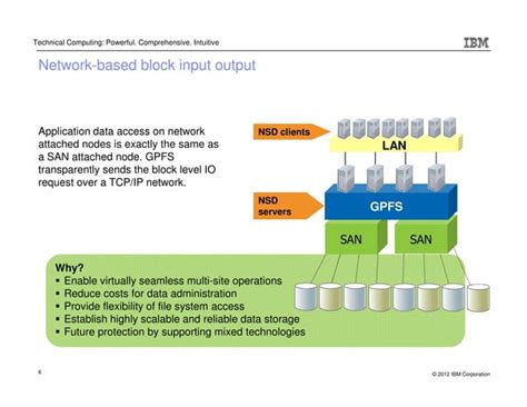 ibm general parallel file system introduction pdf