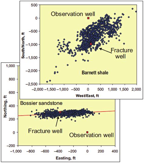 —microseismic Events Detected For Planar And Complex Fracture Networks