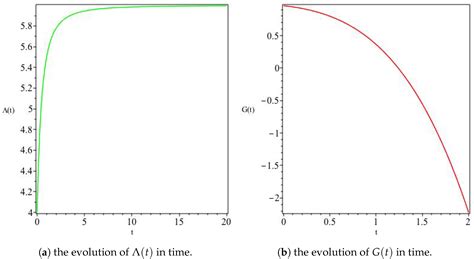 A Generalized Solution Of Bianchi Type V Models With Time Dependent G And Λ