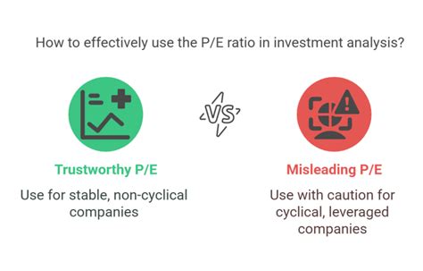 Pe Ratio Explained When It Matters And When It Misleads