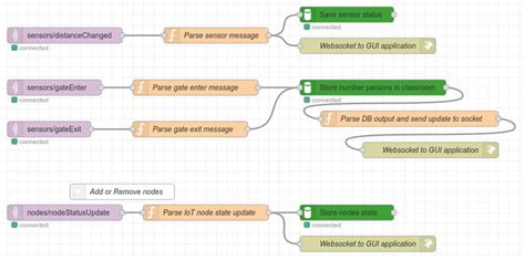 Schematic Design Of Flow For Handling Incoming Messages Download