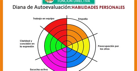 El Desarrollo De La Función Directiva