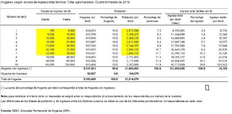 Archivoindec Ingreso Por Hogares Evaluación De Proyectos