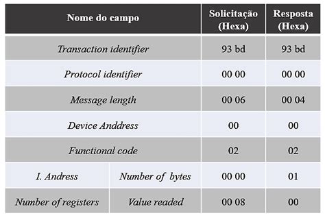 Automa O De Controle De N Vel De Reservat Rio De Gua Openplc E