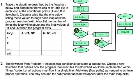 Main 1trace The Alaorithm Described By The Flowchart Below And