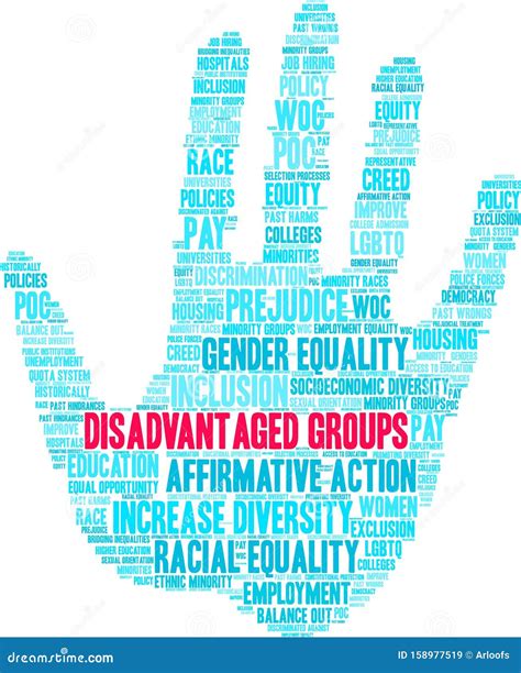弱势群体word Cloud 向量例证 插画 包括有 聘用 包括 性别 强制 种族 排除 培训 158977519
