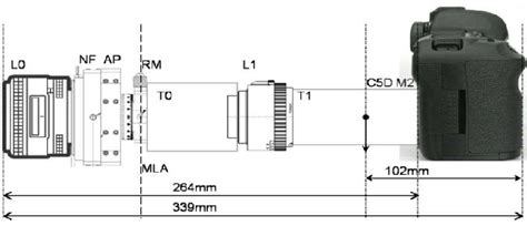 Assembled Holoscopic 3d Camera Download Scientific Diagram