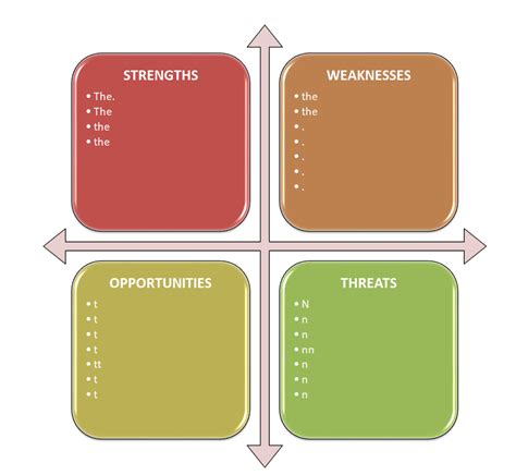 48 Free Swot Analysis Templates In Pdf Xlsx Ppt Word Artofit