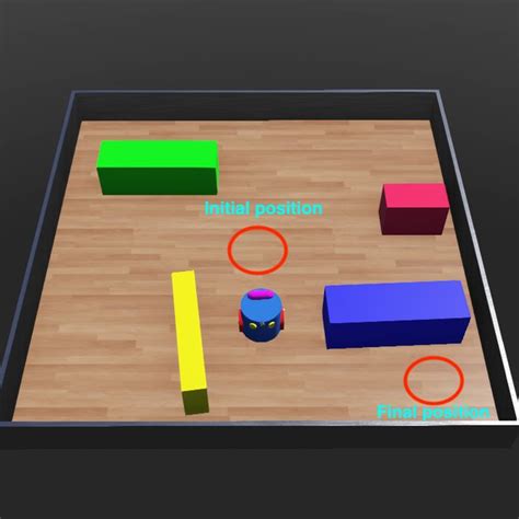 A Example Of Webots Environment With Initial Position And Final