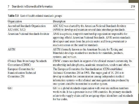 Standar Dalam Bioinformatika Materi Mk Biologi Komputasi Standar
