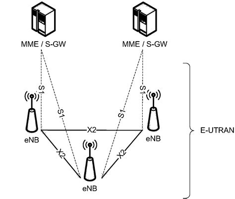 Data Transmission Method Base Station And Terminal Eureka Patsnap