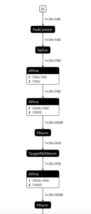 How To Transform A Kaldi Model To Onnx · Issue 2603 · Kaldi Asr Kaldi
