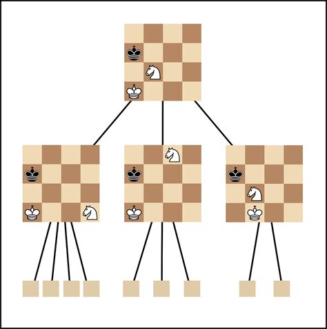 Creating A Chess Ai Using Deep Learning By Victor Sim Towards Data Science