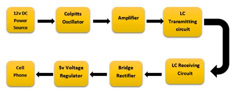 1 Block Diagram Of The Project Download Scientific Diagram