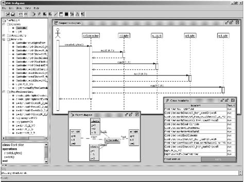 Pdf Specification And Validation Of Authorisation Constraints Using