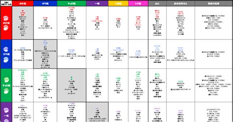 おそ松さん 【1期・2期1クール】おそ松さん 六つ子呼び方表【総括】 紺松呼び方表の人のイラスト Pixiv
