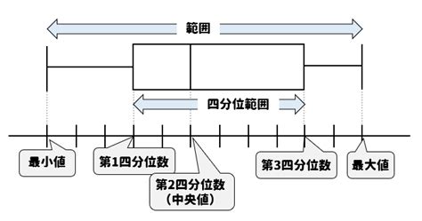 超基礎から箱ひげ図の見方書き方をイチからていねいに解説 数スタ