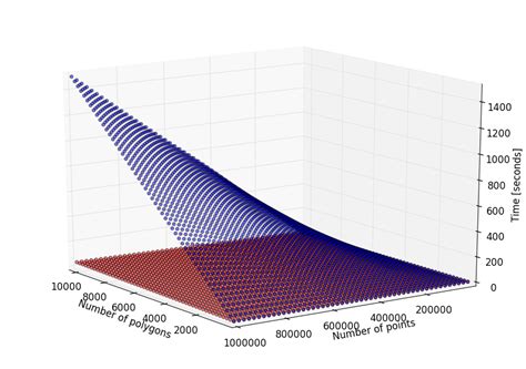 Pip And Classify Tutorial — Pyny3d 02 Documentation