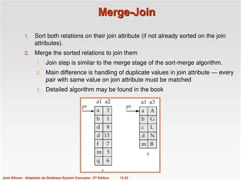 Ppt Chapter 13 Query Processing Powerpoint Presentation Free