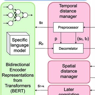 Block Diagram Of The Proposed Algorithm Stack Download Scientific Diagram