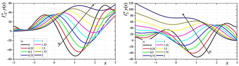 Numerical Algorithms For Approximation Of Fractional Integrals And Derivatives Based On Quintic
