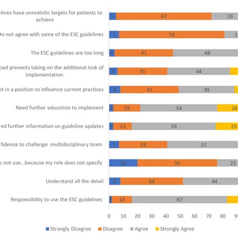 Nurses Working With Cardiovascular Patients Personal Perceptions Of