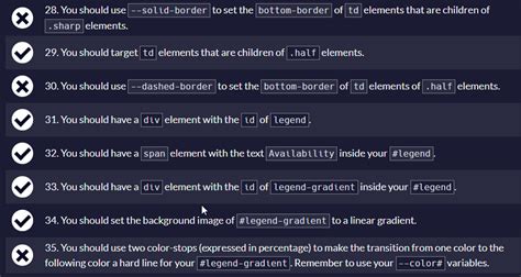 Build An Availability Table Build An Availability Table Html Css The Freecodecamp Forum