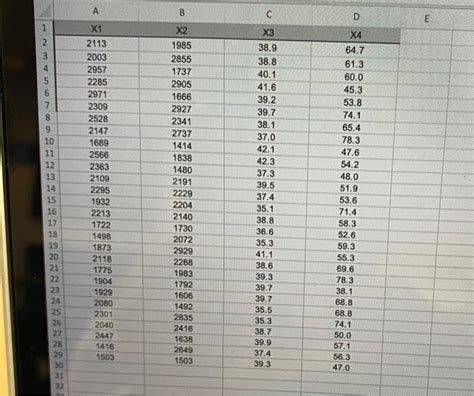 Solved Excel Generate A Correlation Table From The Chegg Com