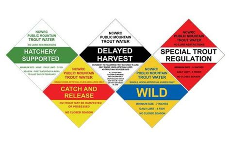 Trout Stocking Schedule Revised Because Of Helene Maps Available