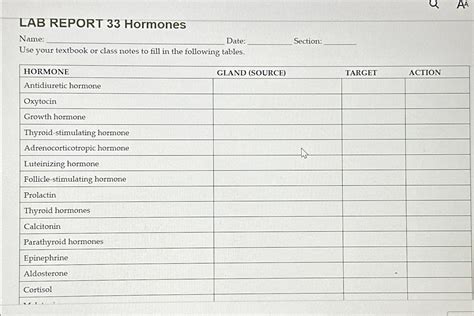 Solved Lab Report 33 ﻿hormonesname Date Section Use Your