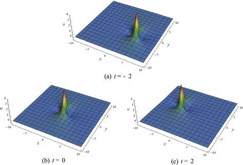 Spacial Dynamical Evolution Of Rational Solution 35 With