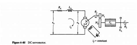 Solved Problem B 6 19 Consider The Dc Servomotor Shown In Chegg Com