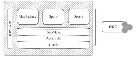 一本书讲透京东、阿里、华为都离不开的时空数据管理神器——geomesa 知乎