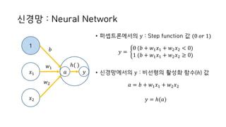 Deep Learning from scratch 장 neural network PPT