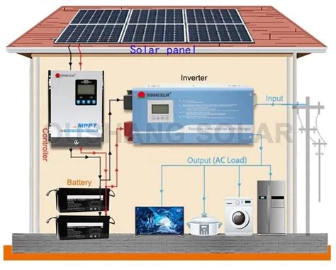 how to design and install a solar pv system solved example artofit