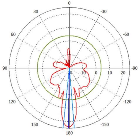 Купить Mikrotik Lhg 5 Ac по выгодной цене в магазине Rtcom Kg