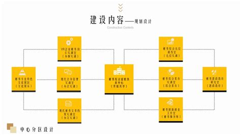 新闻 产品 方案
